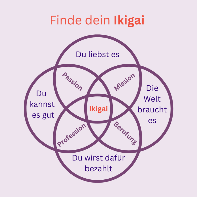 Die Bedeutung von inneren Entwicklungszielen – Inner Development Goals ...